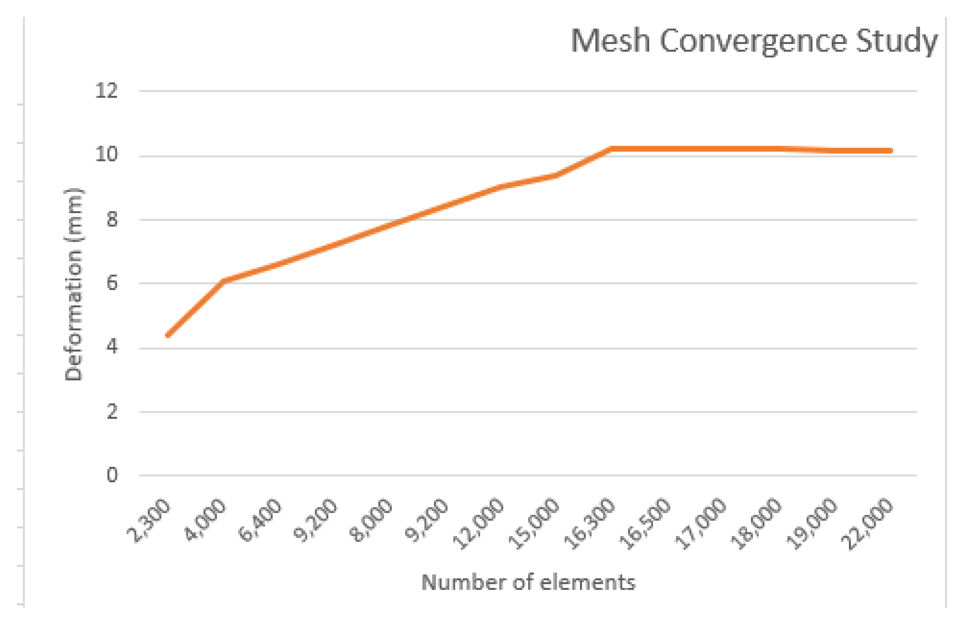 Studies on Finite Element Analysis in Hydroforming of Nimonic 90 Sheet