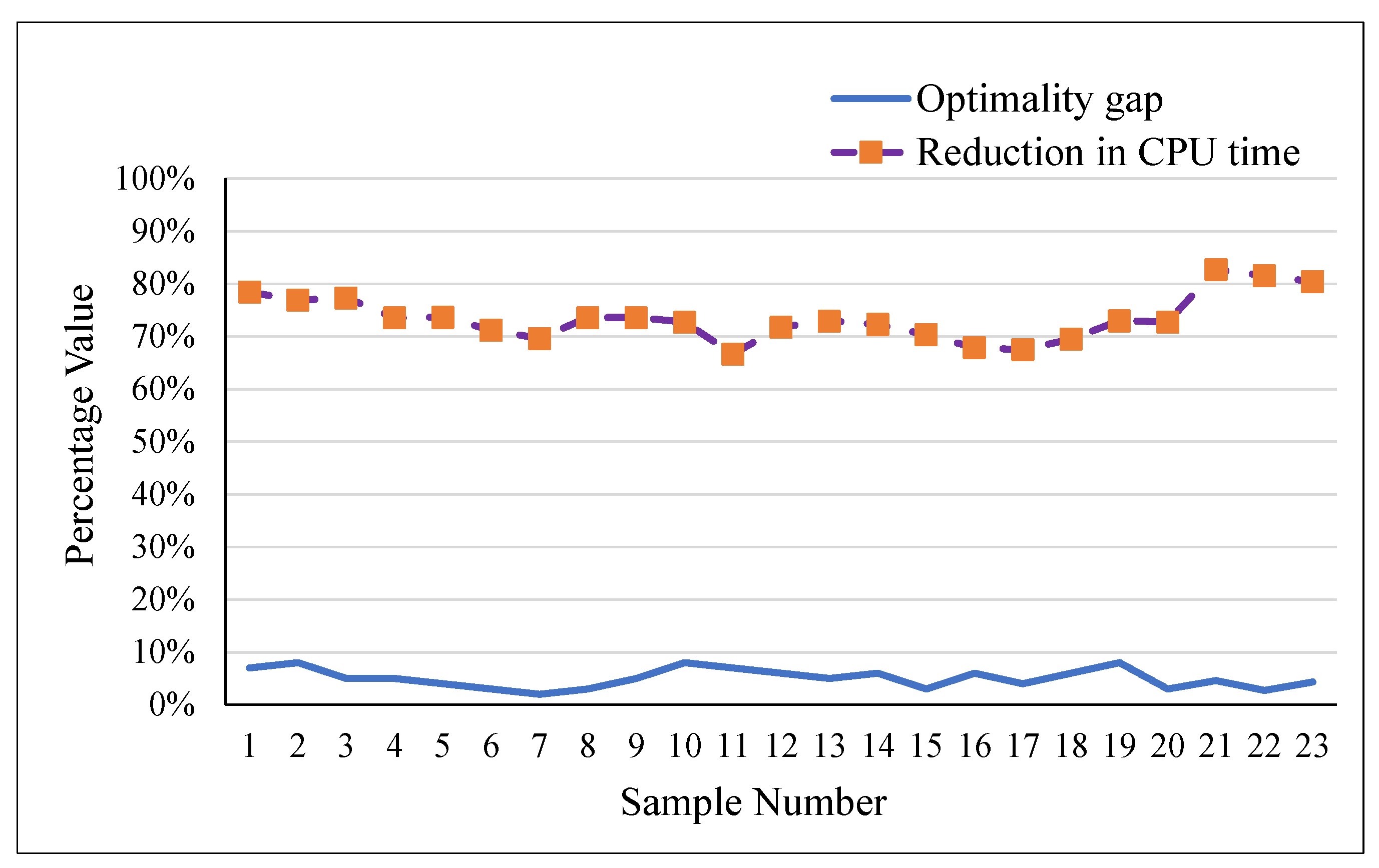 An Outer Approximation Method for Scheduling Elective Surgeries with Sequence Dependent Setup ...