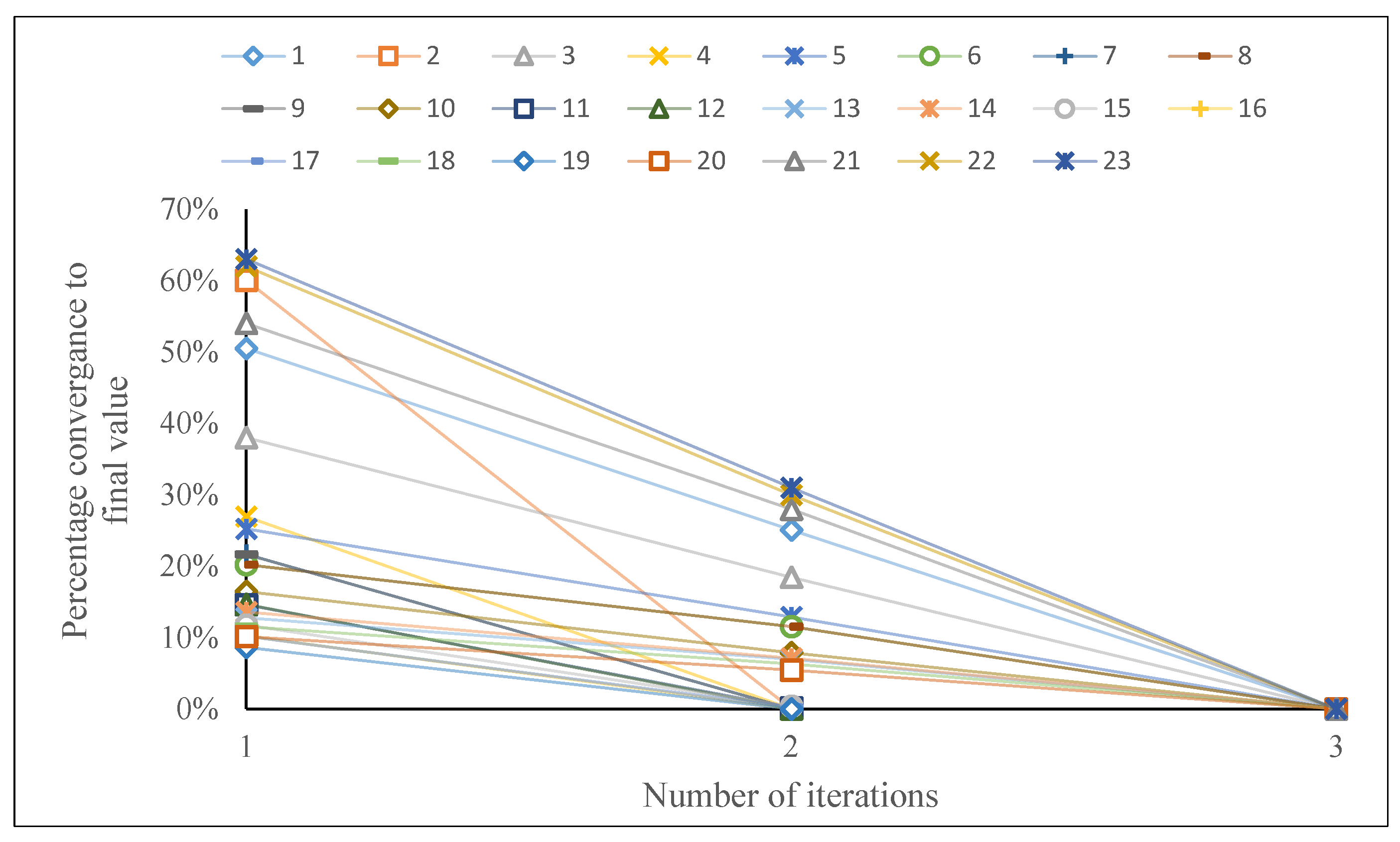 An Outer Approximation Method for Scheduling Elective Surgeries with Sequence Dependent Setup ...