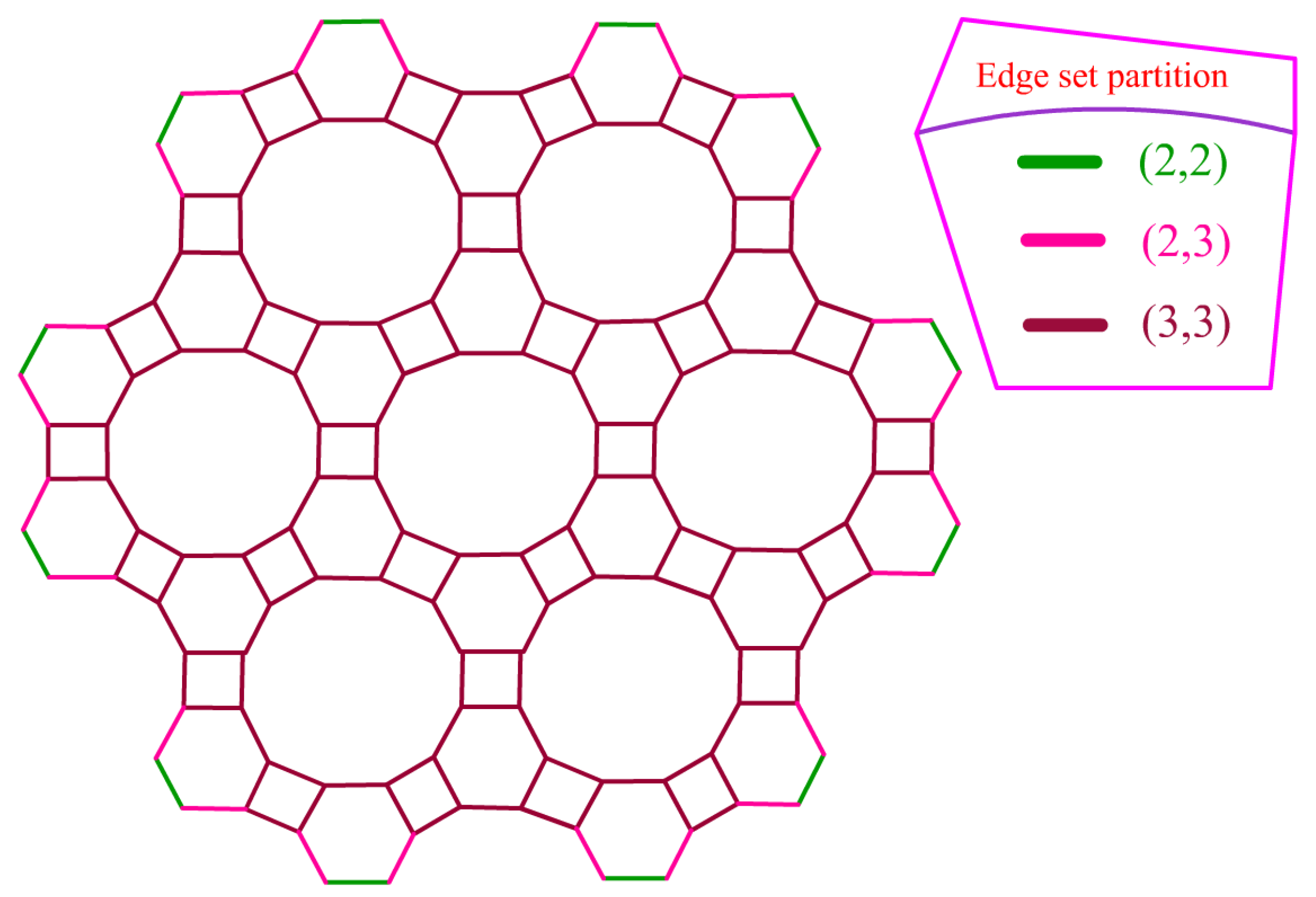 Topological Properties and Entropy Calculations of Aluminophosphates