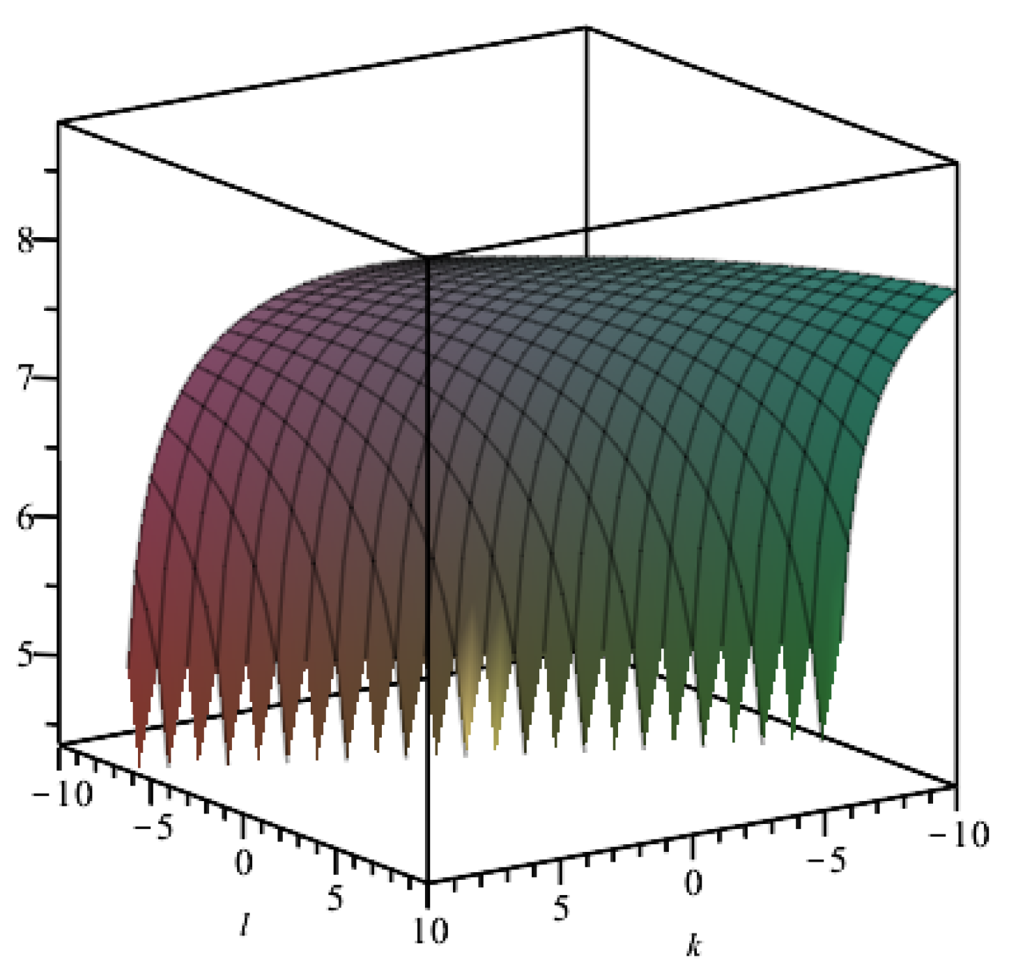 Topological Properties and Entropy Calculations of Aluminophosphates