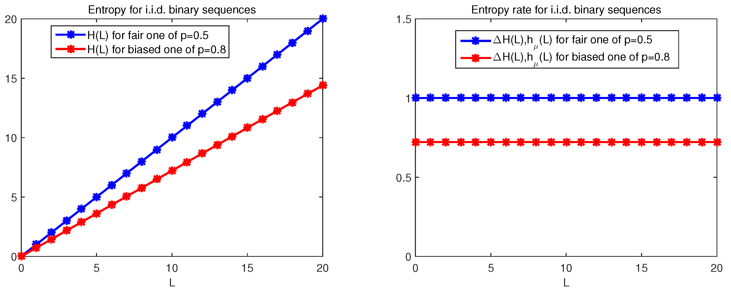 An Excess Entropy Approach to Classify Long-Term and Short-Term Memory Stationary Time Series