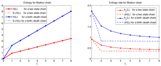 An Excess Entropy Approach to Classify Long-Term and Short-Term Memory Stationary Time Series