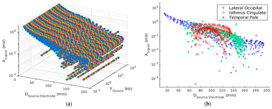Robust Evaluation and Comparison of EEG Source Localization Algorithms for Accurate ...
