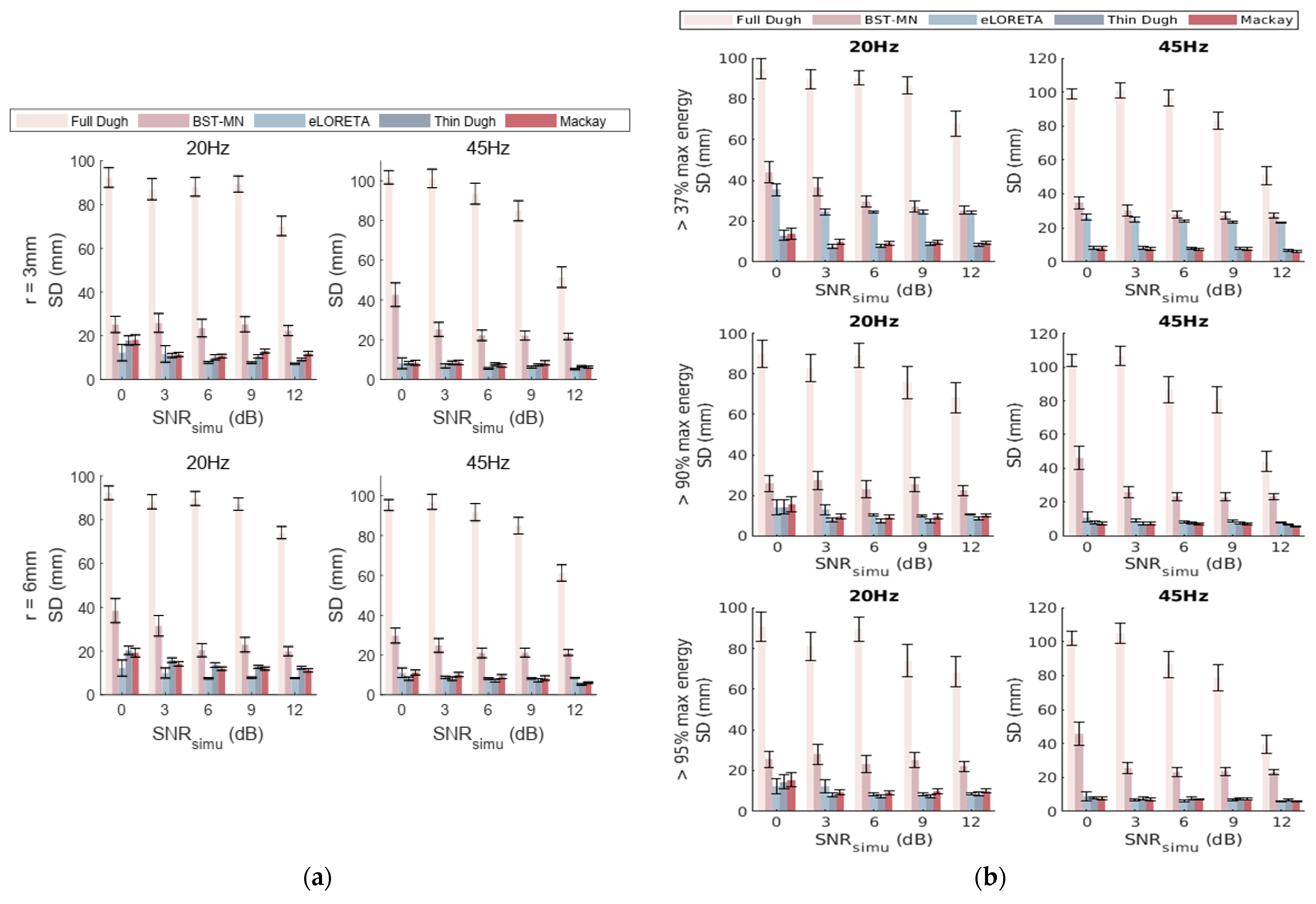 Robust Evaluation and Comparison of EEG Source Localization Algorithms ...
