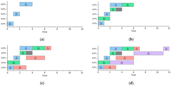 A Variant Iterated Greedy Algorithm Integrating Multiple Decoding Rules for Hybrid Blocking Flow ...