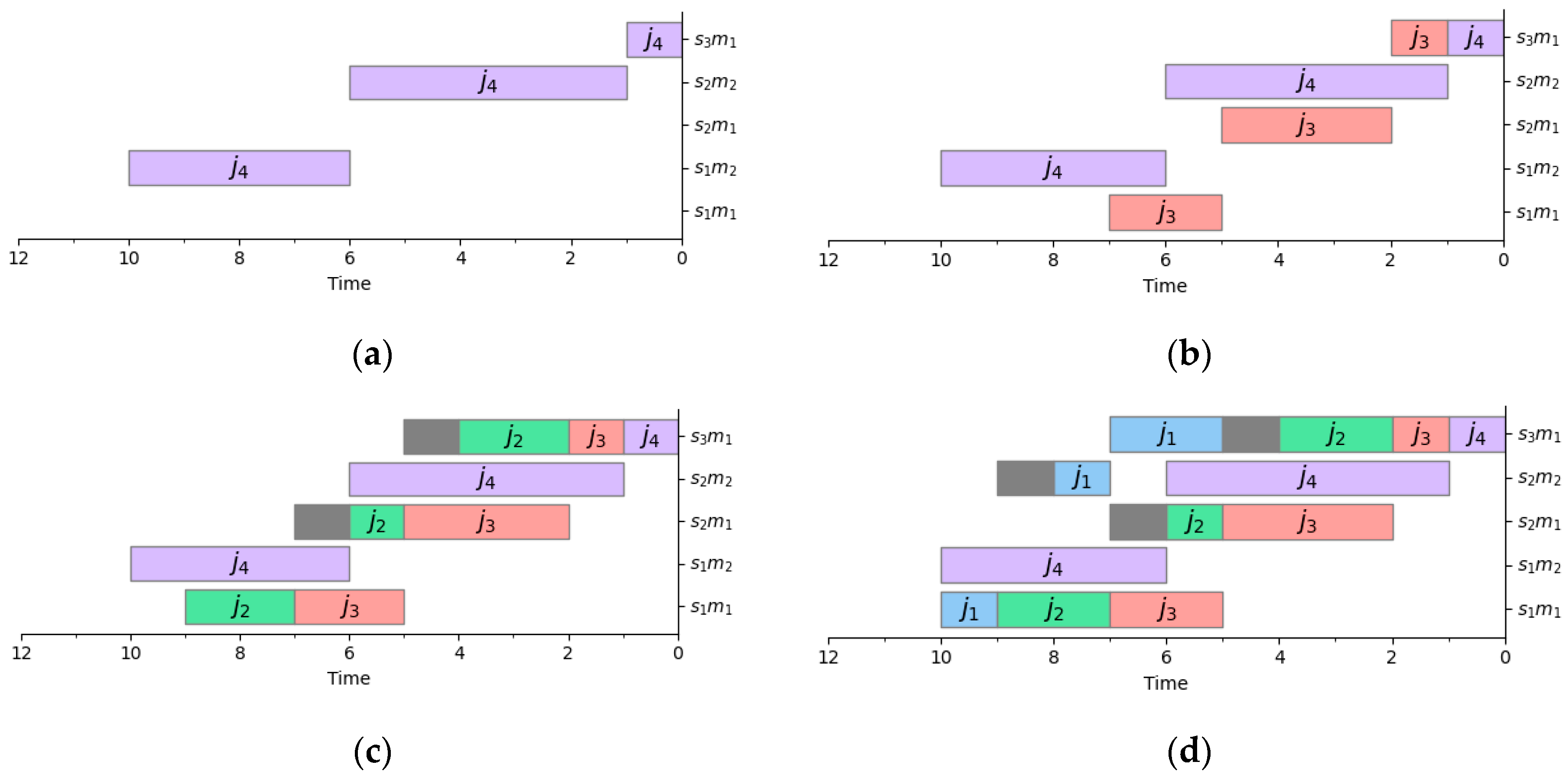 A Variant Iterated Greedy Algorithm Integrating Multiple Decoding Rules For Hybrid Blocking Flow 0152
