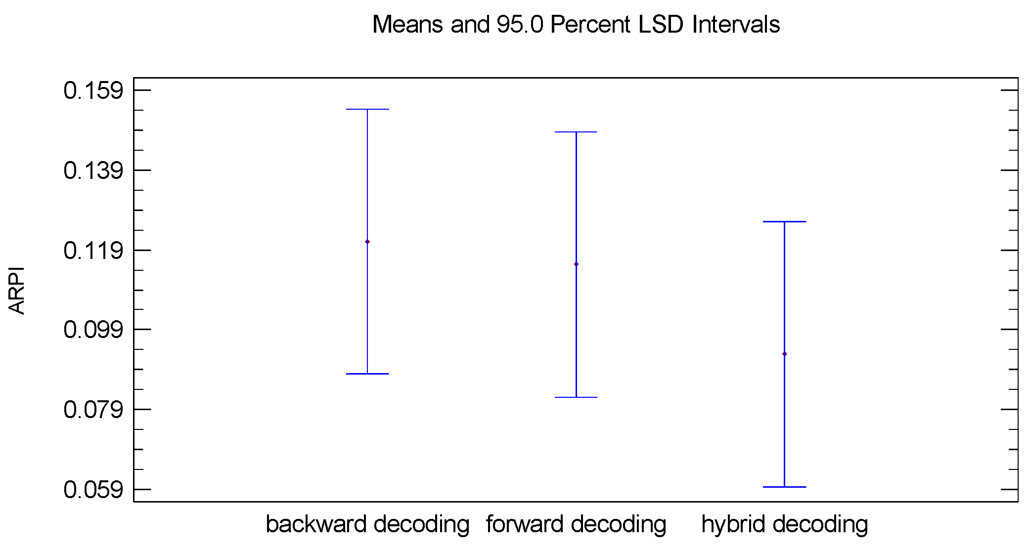 A Variant Iterated Greedy Algorithm Integrating Multiple Decoding Rules for Hybrid Blocking Flow ...