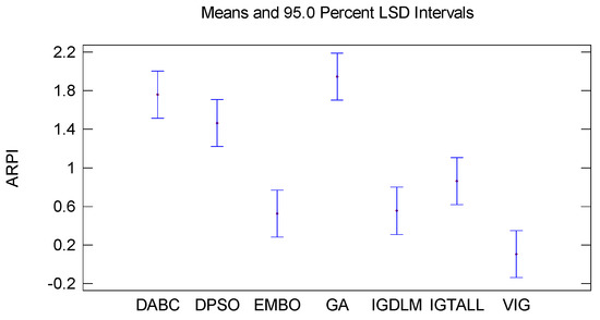 A Variant Iterated Greedy Algorithm Integrating Multiple Decoding Rules for Hybrid Blocking Flow ...