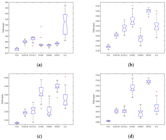 A Variant Iterated Greedy Algorithm Integrating Multiple Decoding Rules for Hybrid Blocking Flow ...