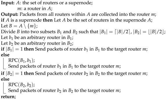 All-to-All Broadcast Algorithm in Galaxyfly Networks