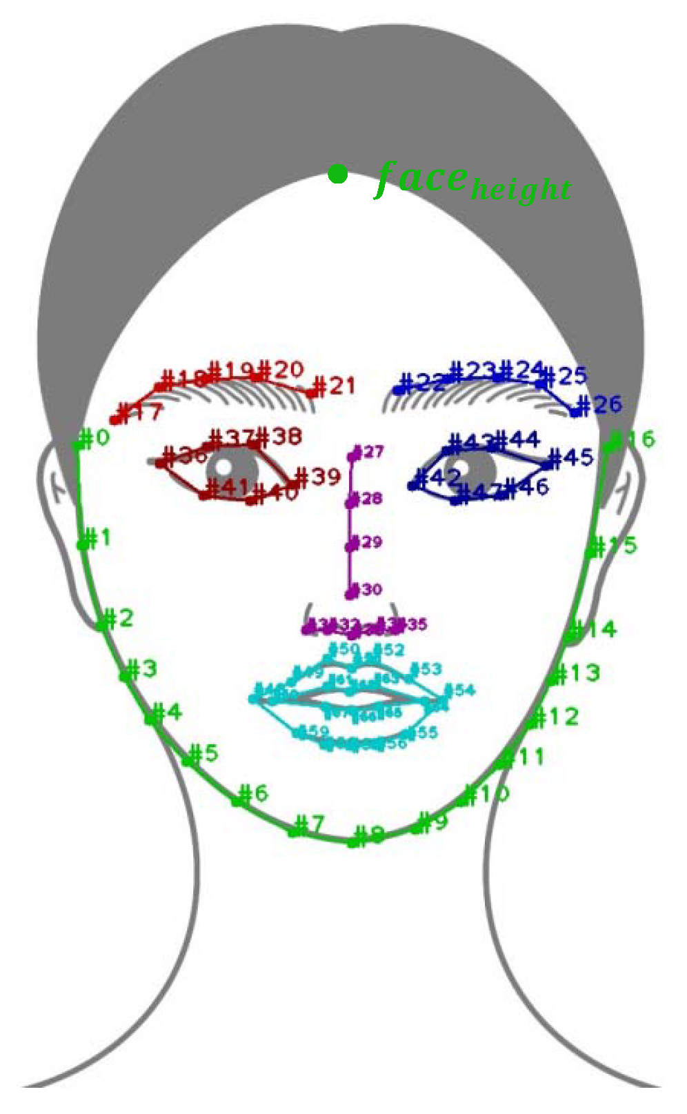 Mathematics | Free Full-Text | Hybrid Character Generation via Shape ...