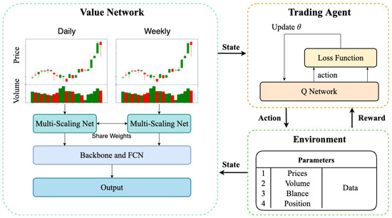 A Multi-Scaling Reinforcement Learning Trading System Based on Multi ...