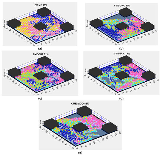 Hybrid Vulture-Coordinated Multi-Robot Exploration: A Novel Algorithm ...
