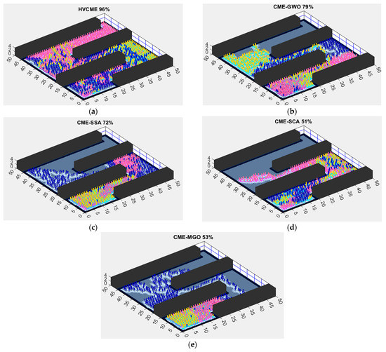 Mathematics | Free Full-Text | Hybrid Vulture-Coordinated Multi-Robot ...