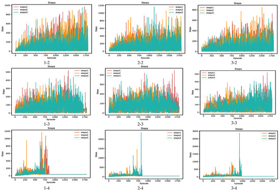 Optimized-Weighted-Speedy Q-Learning Algorithm for Multi-UGV in Static Environment Path Planning ...