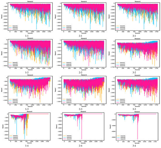 Optimized-Weighted-Speedy Q-Learning Algorithm for Multi-UGV in Static Environment Path Planning ...
