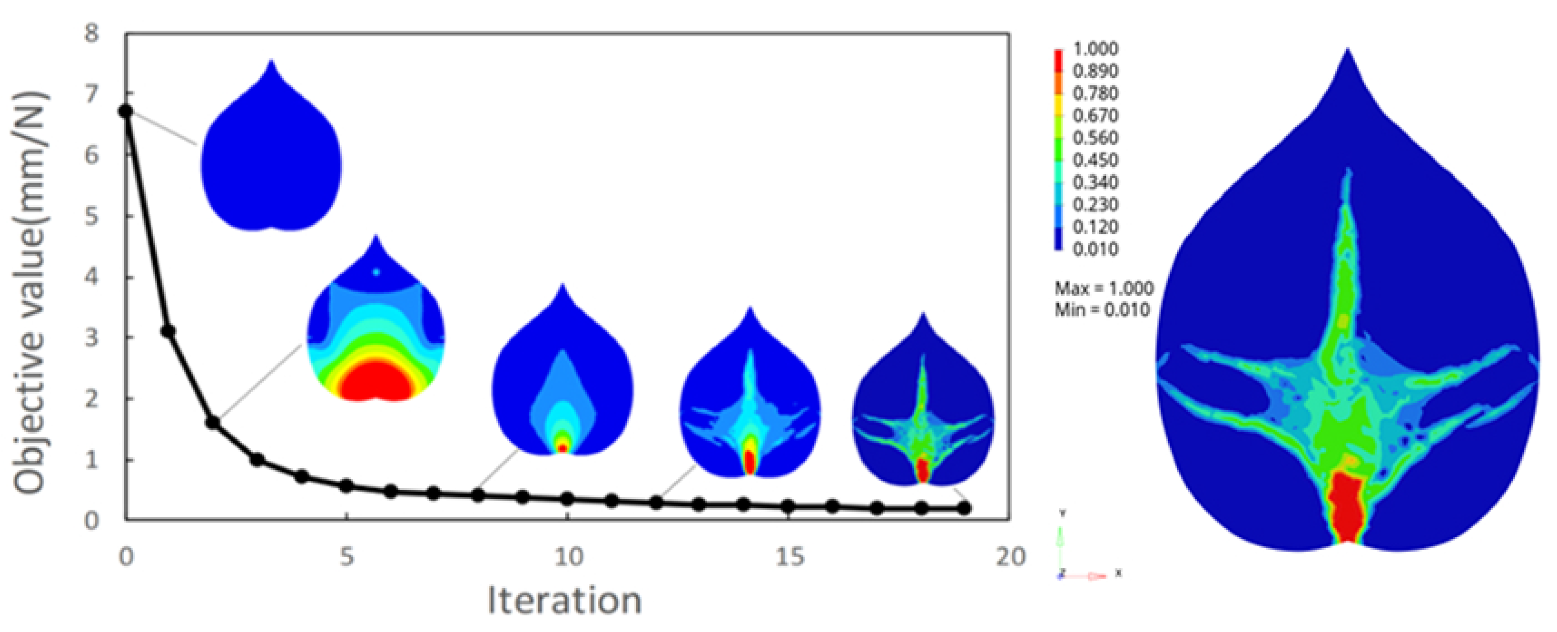 Rib Reinforcement Bionic Topology Optimization under Multi-Scale Cyclic ...