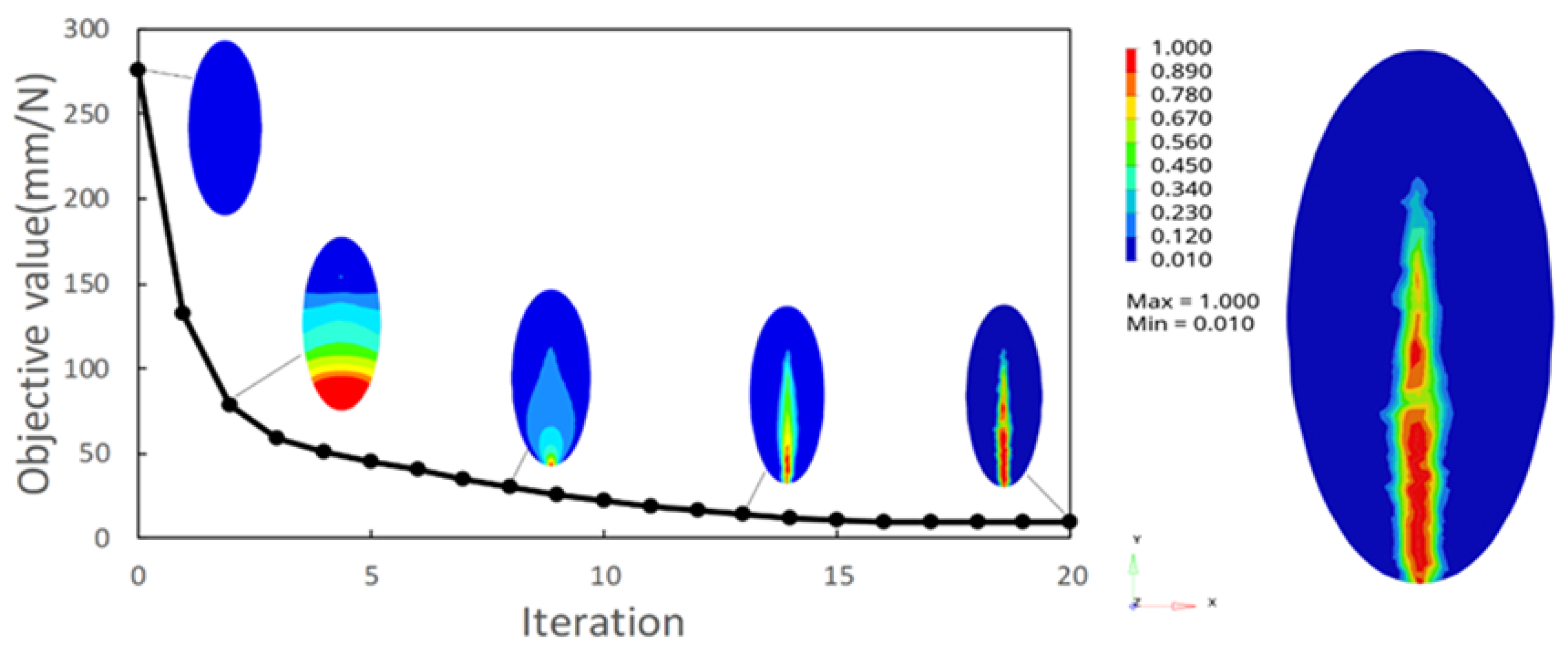 Rib Reinforcement Bionic Topology Optimization under Multi-Scale Cyclic ...