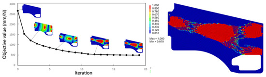 Rib Reinforcement Bionic Topology Optimization under Multi-Scale Cyclic ...