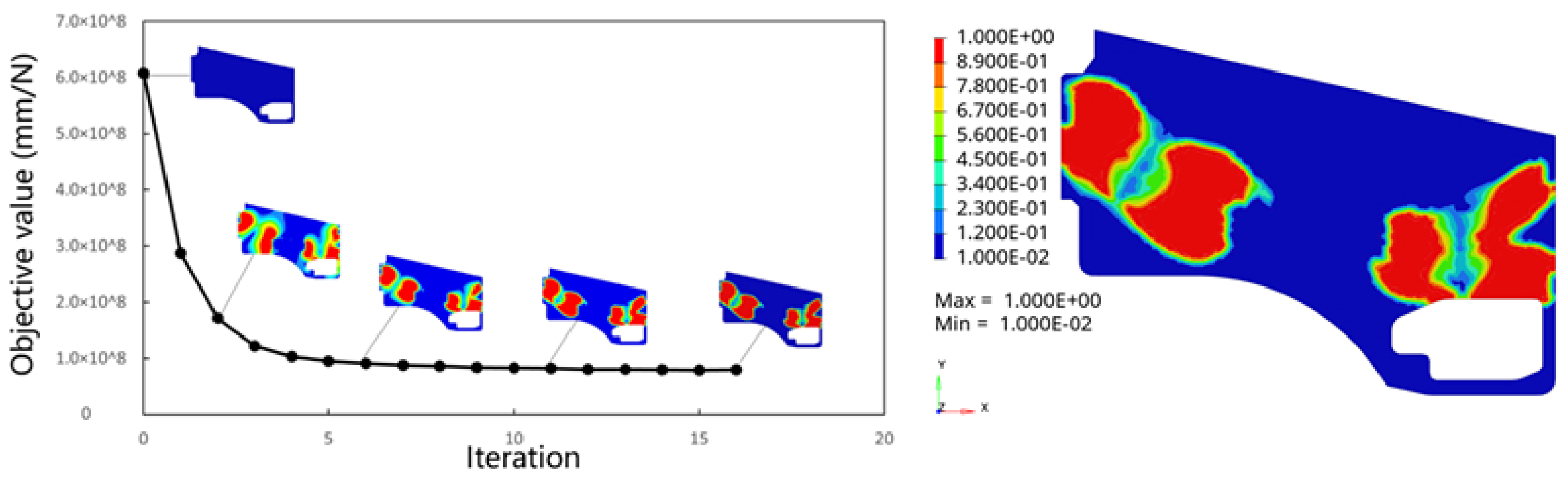 Rib Reinforcement Bionic Topology Optimization under Multi-Scale Cyclic ...