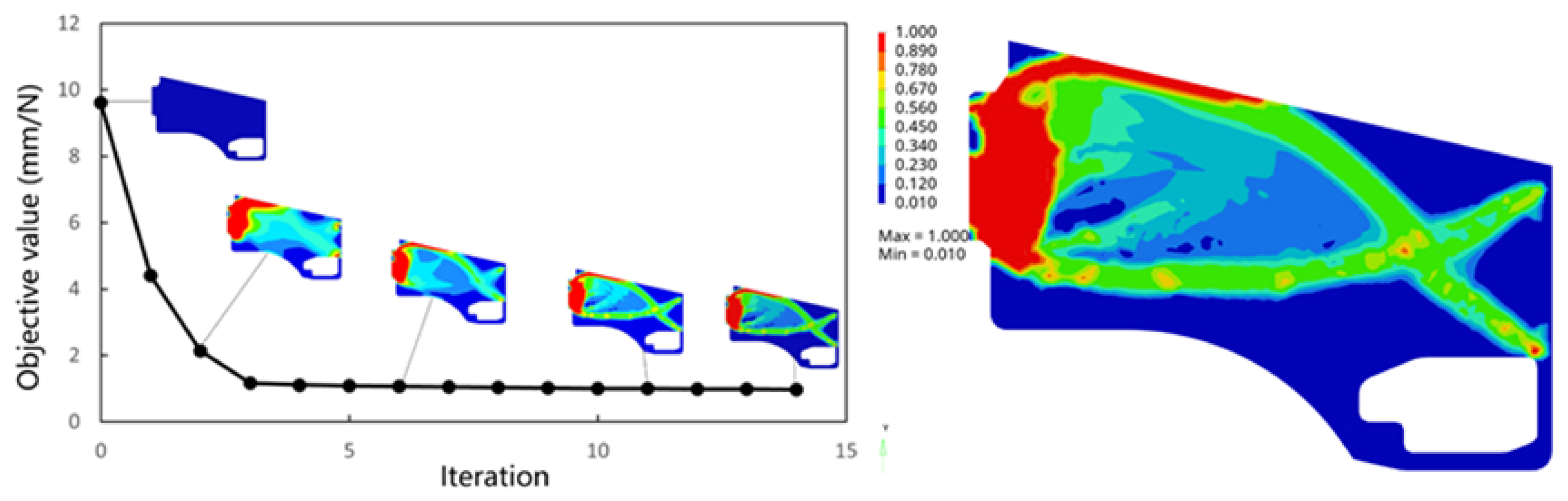 Rib Reinforcement Bionic Topology Optimization under Multi-Scale Cyclic Excitation