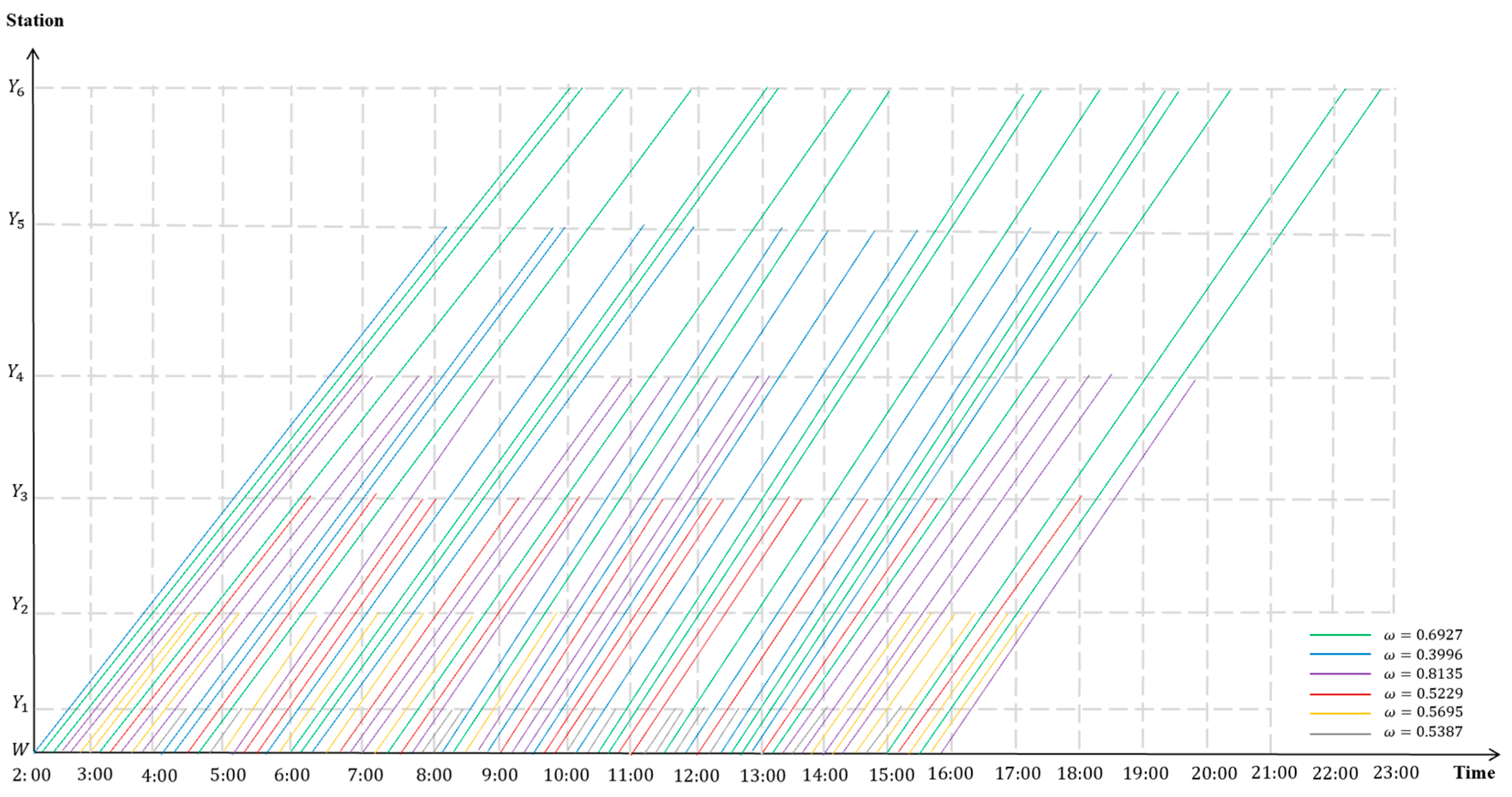 Modeling and Heuristically Solving Group Train Operation Scheduling for ...
