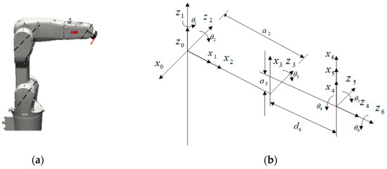 Mathematics | Free Full-Text | Separation and Calibration Method of Structural Parameters of 6R ...