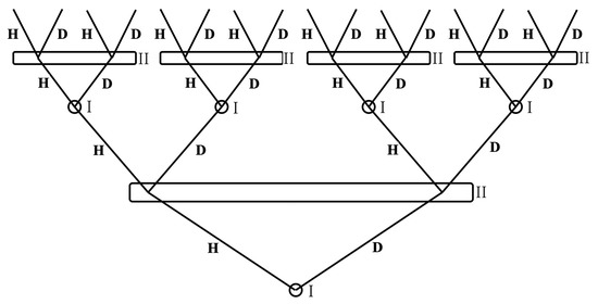 Evolutionary Stable Strategies in Multistage Games