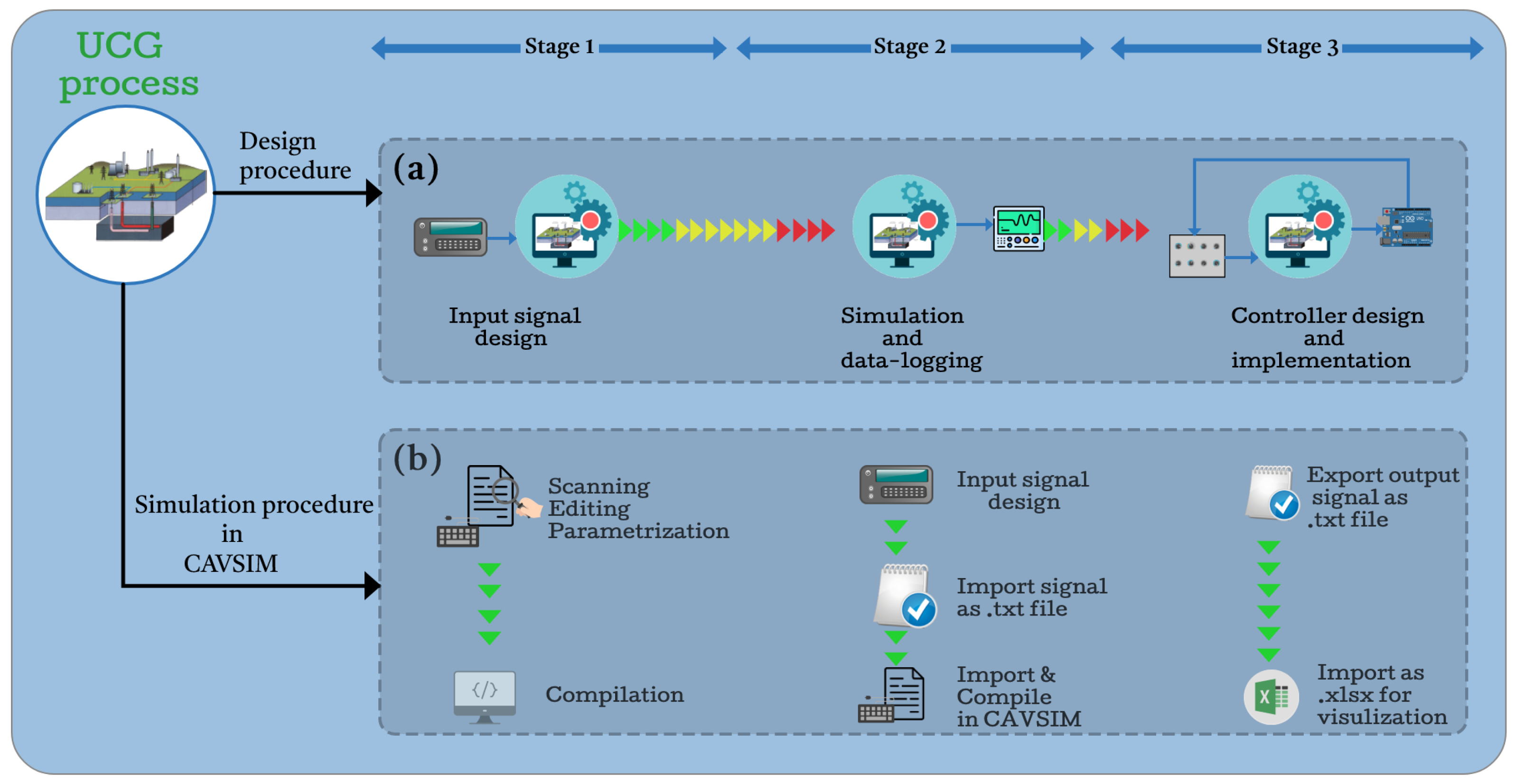Development of CAVLAB—A Control-Oriented MATLAB Based Simulator for an Underground Coal ...
