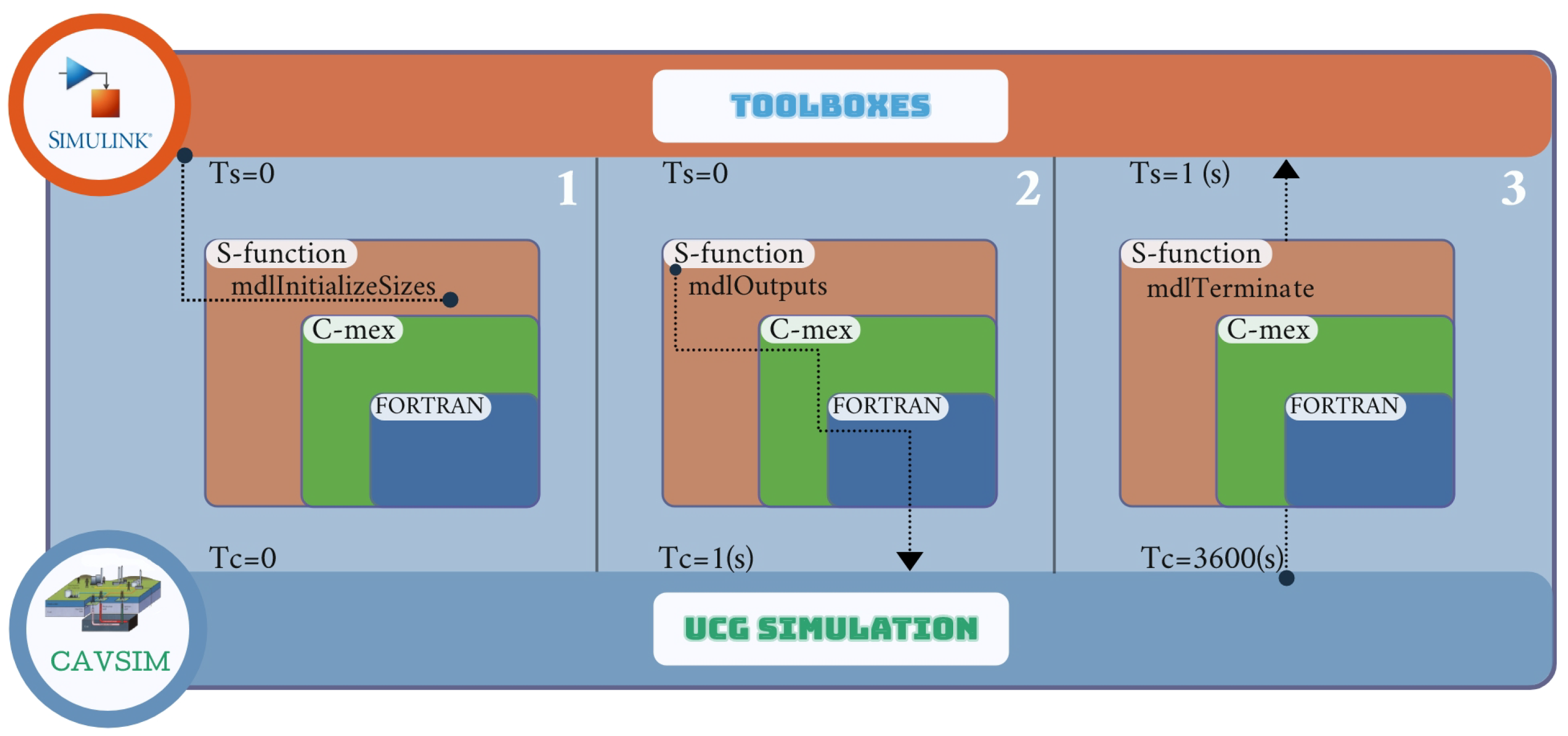 Development of CAVLAB—A Control-Oriented MATLAB Based Simulator for an Underground Coal ...