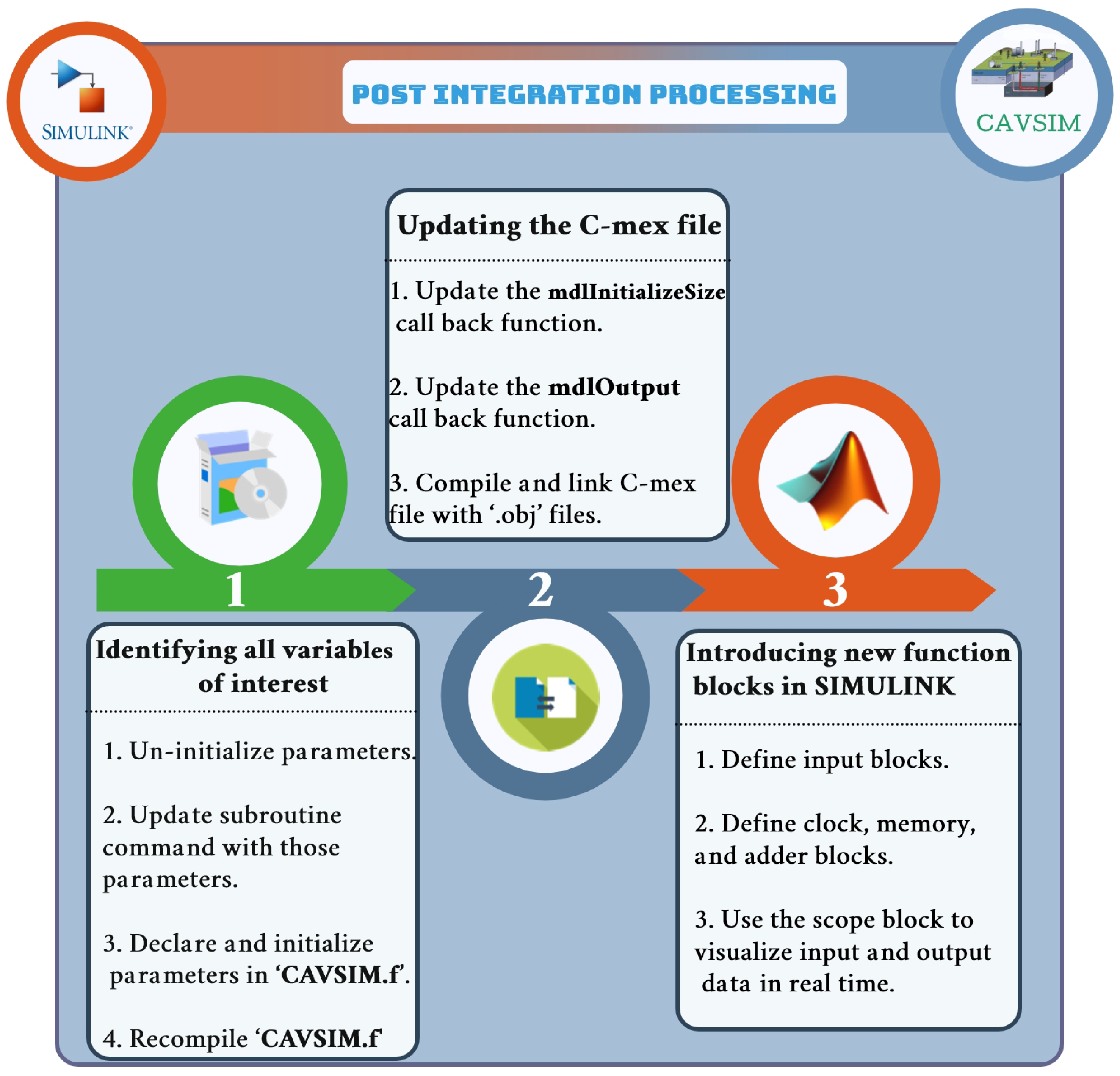 Development of CAVLAB—A Control-Oriented MATLAB Based Simulator for an ...