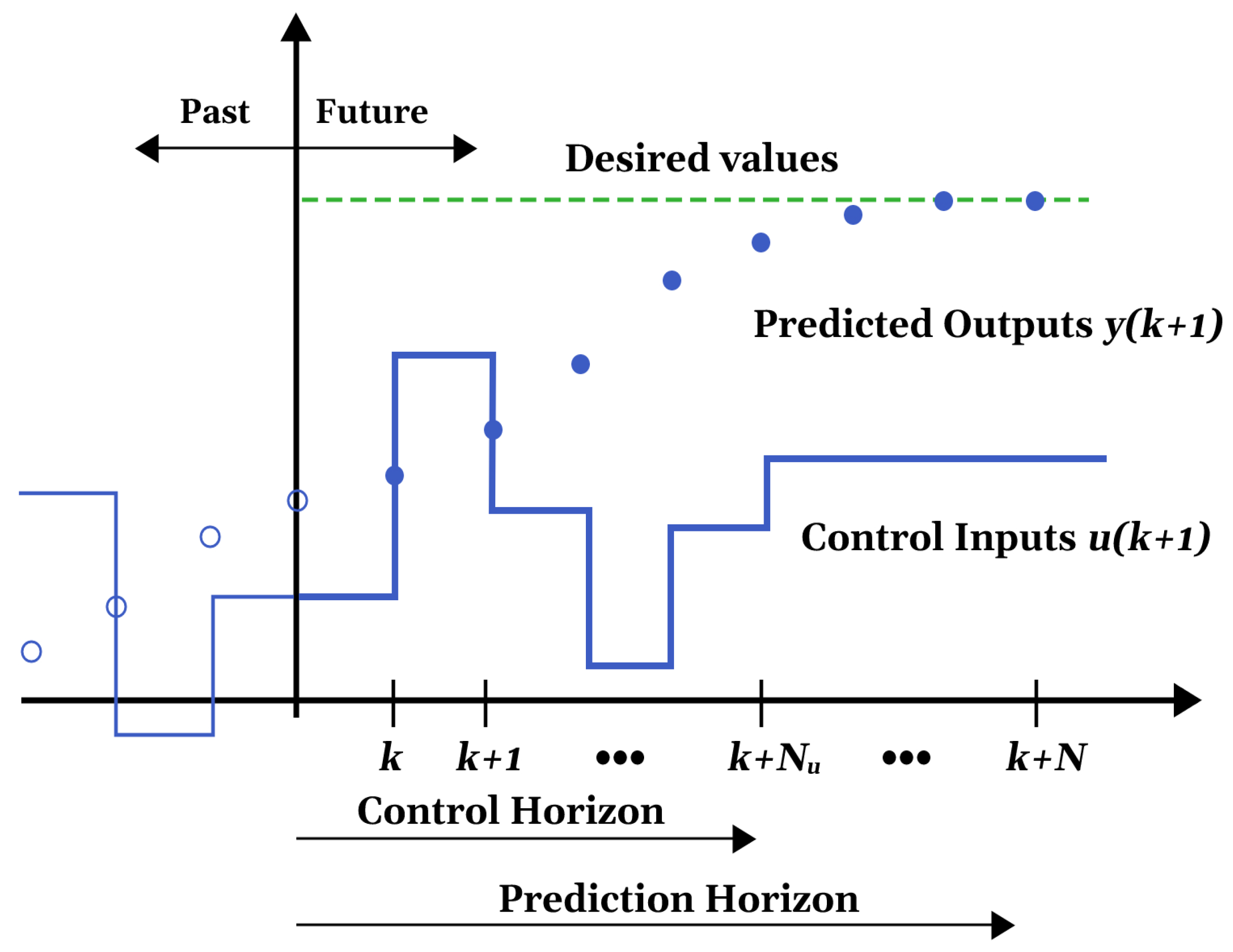 Development of CAVLAB—A Control-Oriented MATLAB Based Simulator for an Underground Coal ...