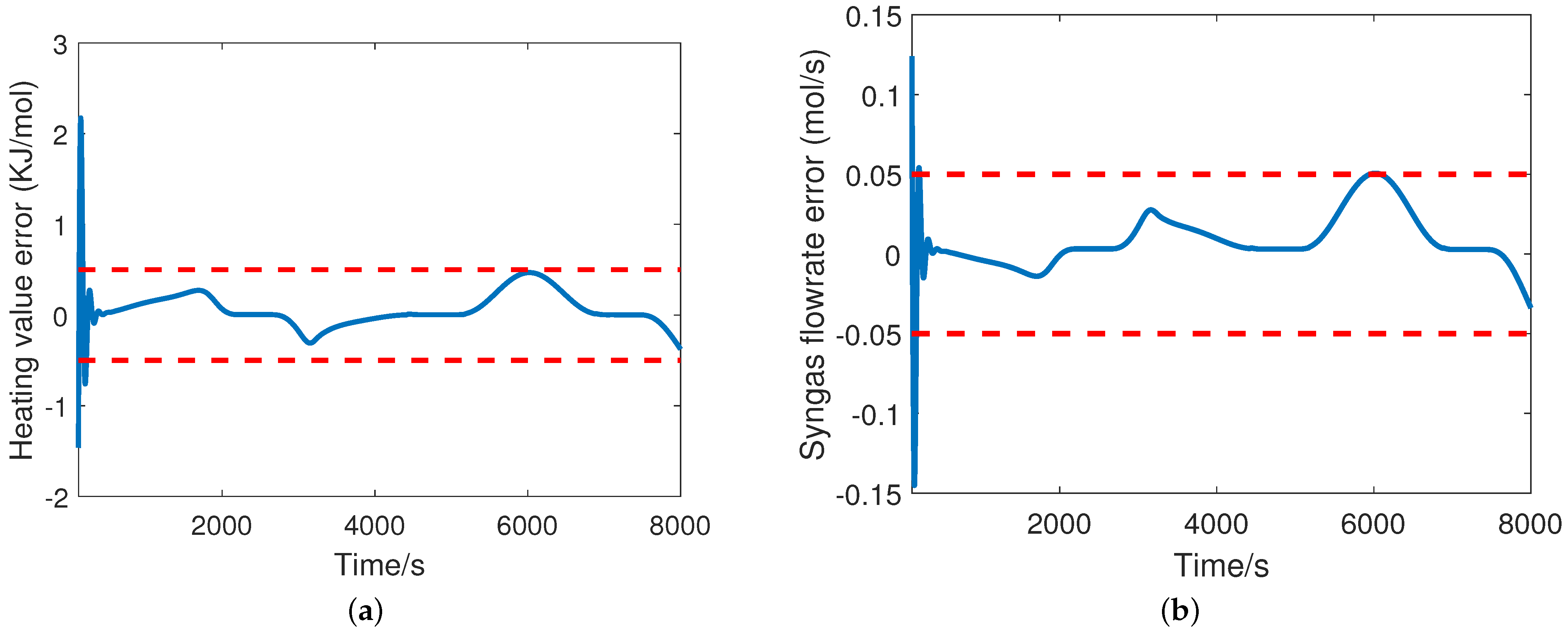Development of CAVLAB—A Control-Oriented MATLAB Based Simulator for an Underground Coal ...
