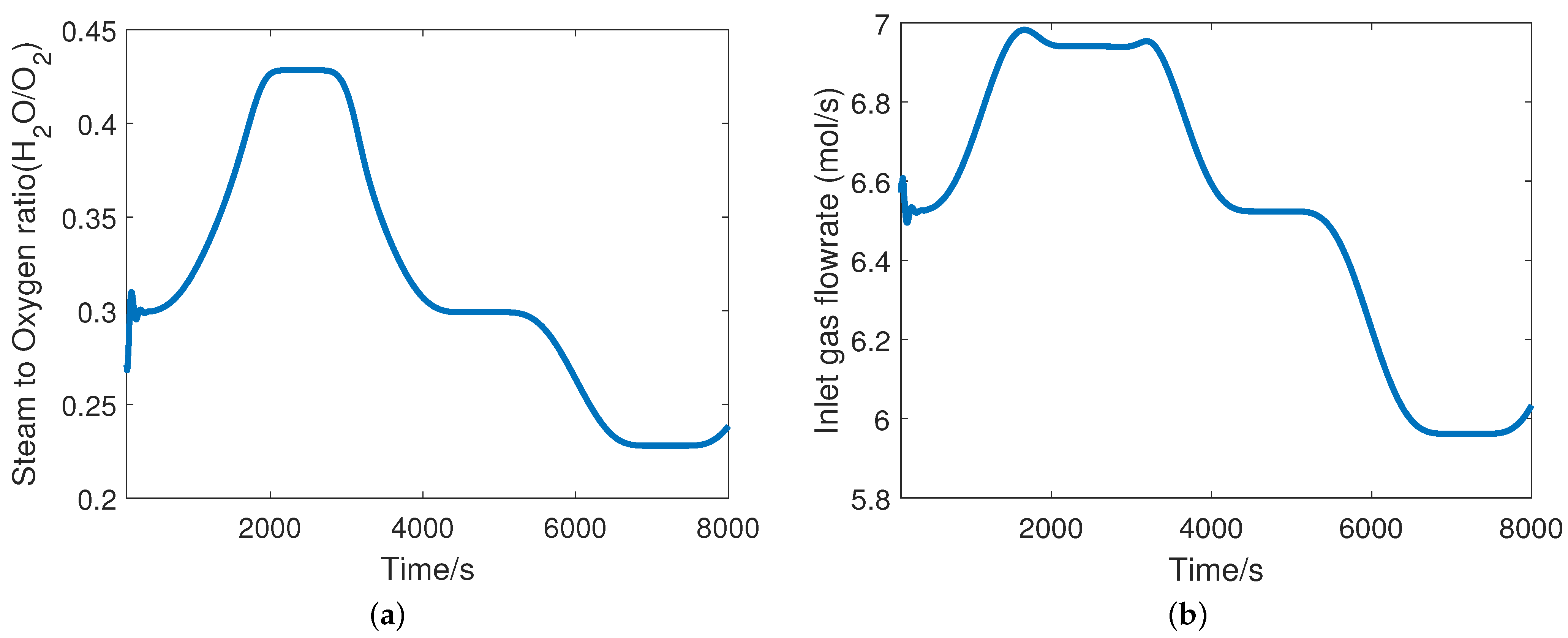 Development of CAVLAB—A Control-Oriented MATLAB Based Simulator for an Underground Coal ...