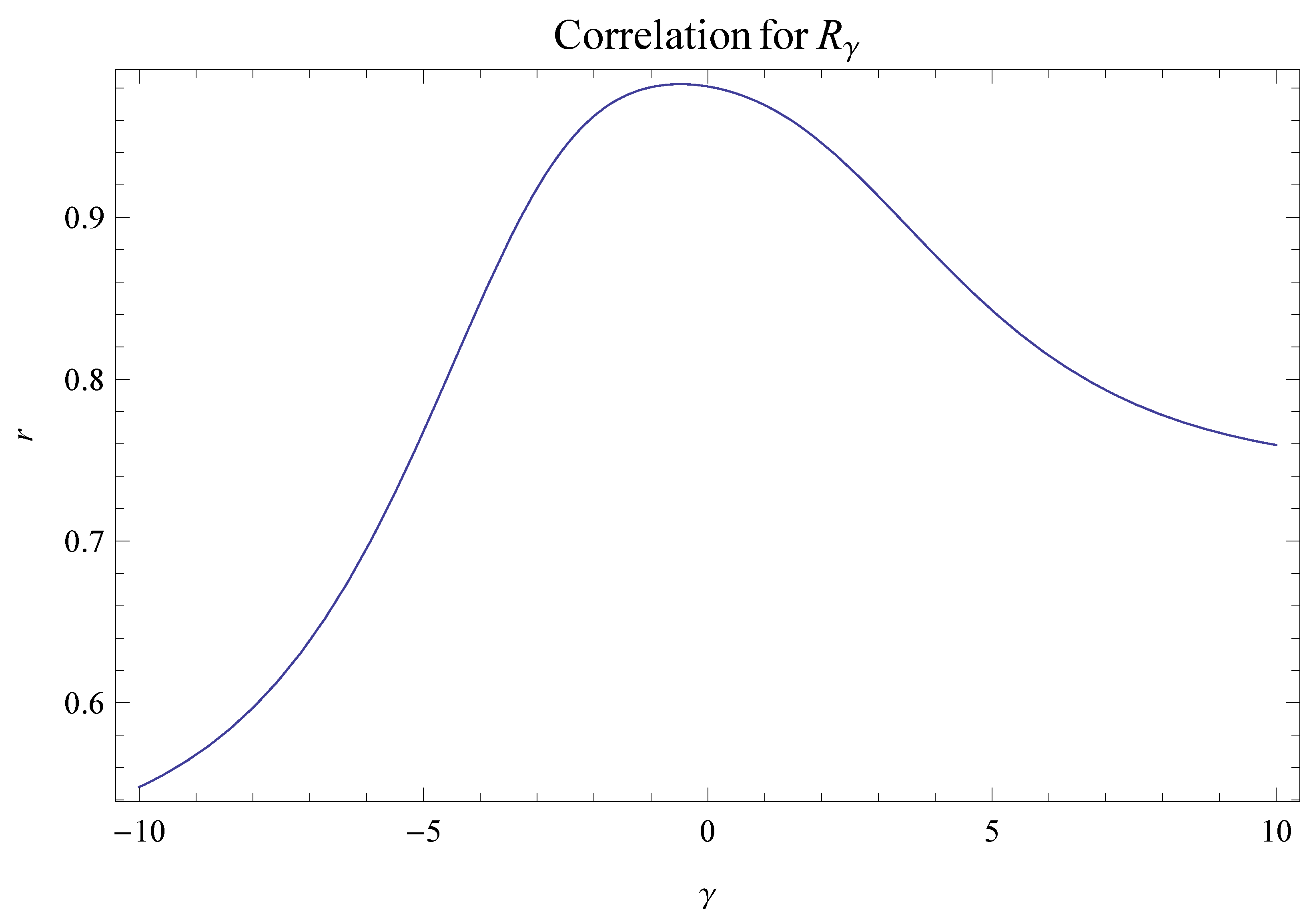 General Atom-Bond Sum-Connectivity Index of Graphs