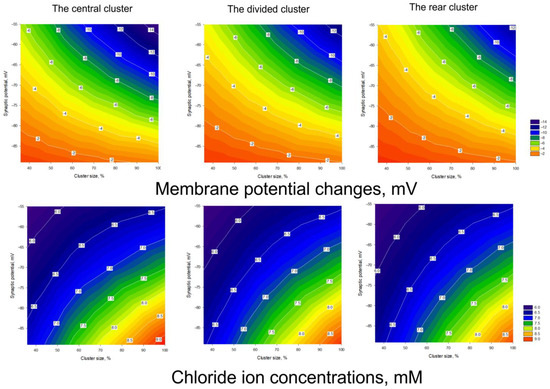 Mathematical Modelling of Physiological Effects Caused by a Glycine ...