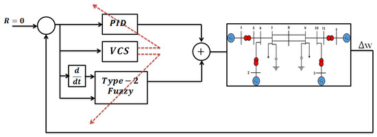 Mathematics | Free Full-Text | An Evolutionarily Based Type-2 Fuzzy-PID ...