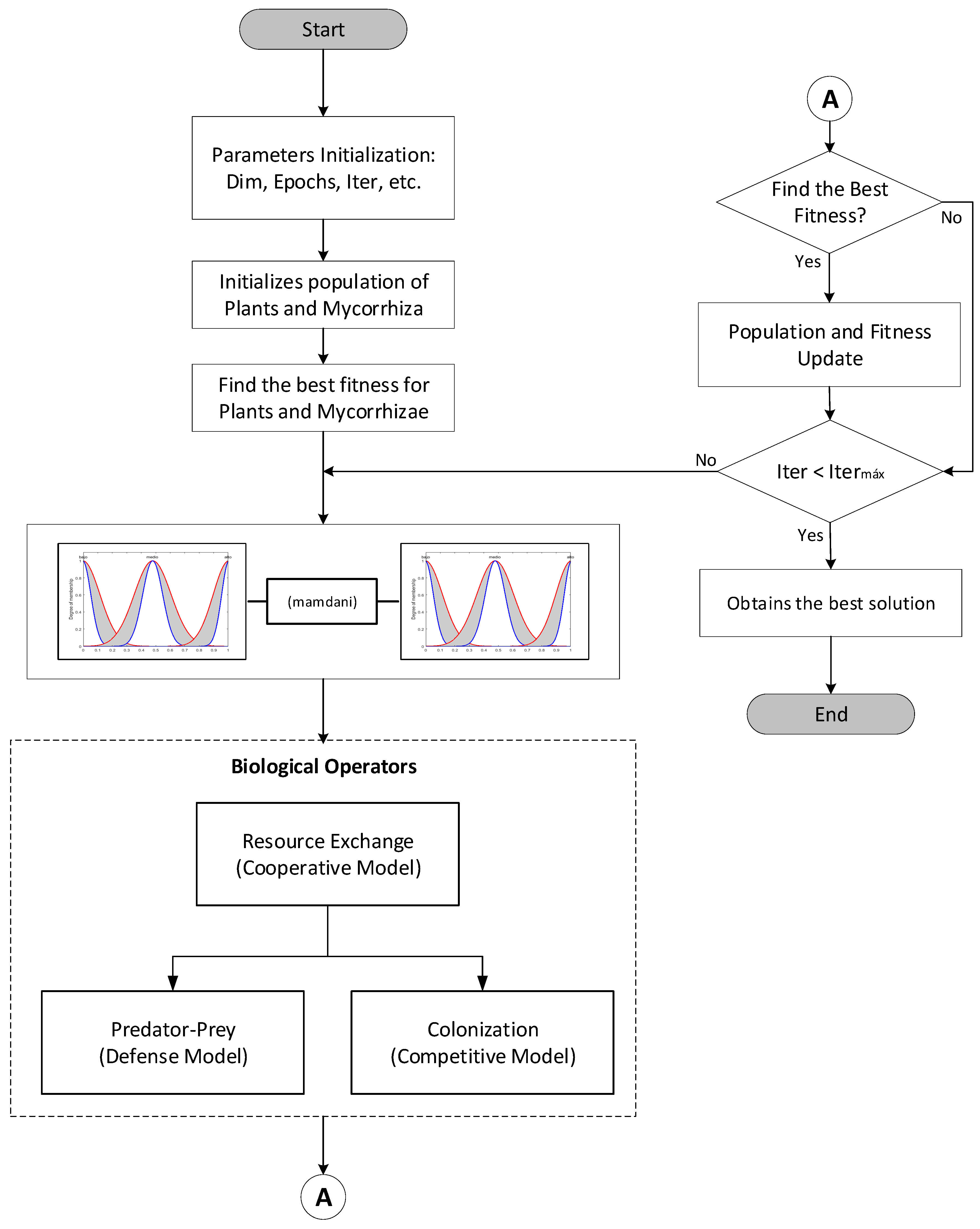 Mathematics | Free Full-Text | Comparative Study of Type-1 and Interval Type-2 Fuzzy Logic ...