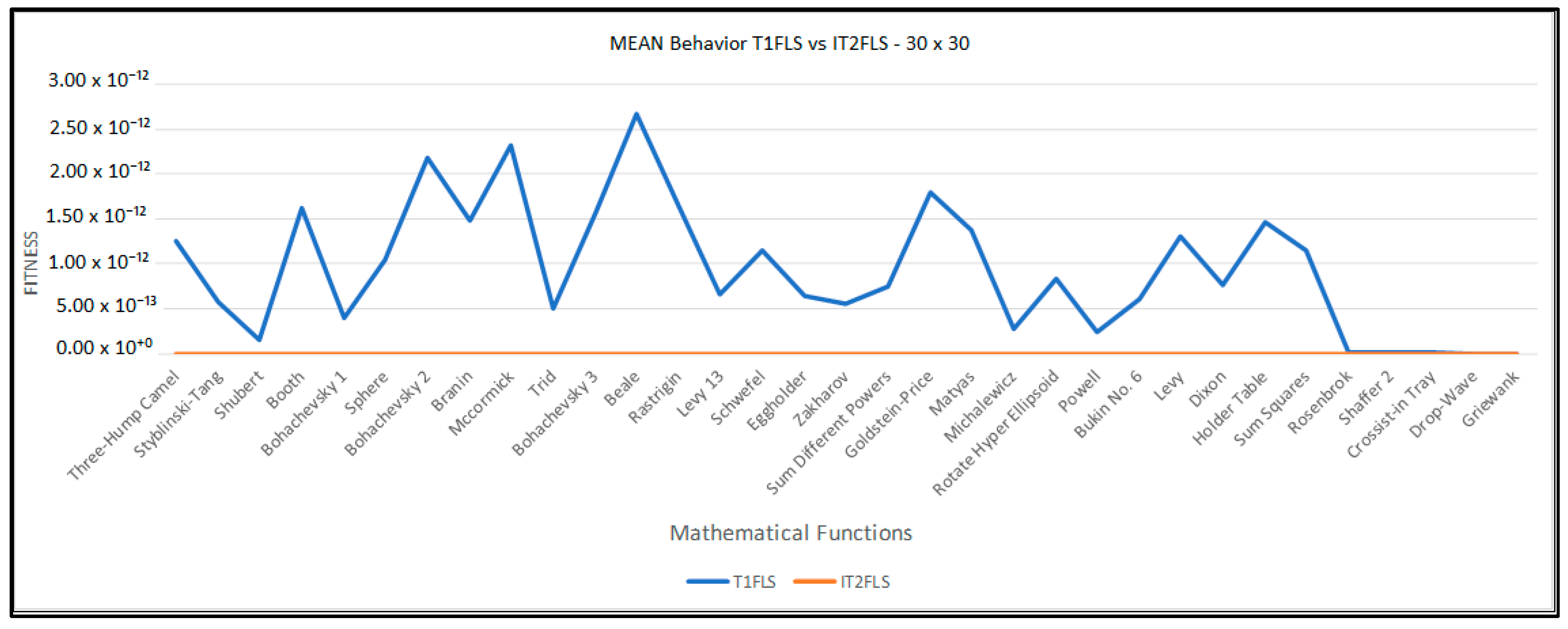 Mathematics | Free Full-Text | Comparative Study of Type-1 and Interval ...