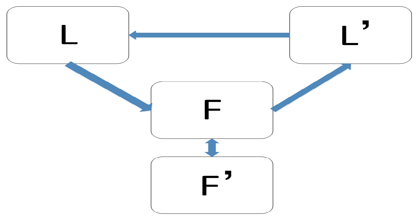 A Comprehensive Formalization of Propositional Logic in Coq: Deduction ...