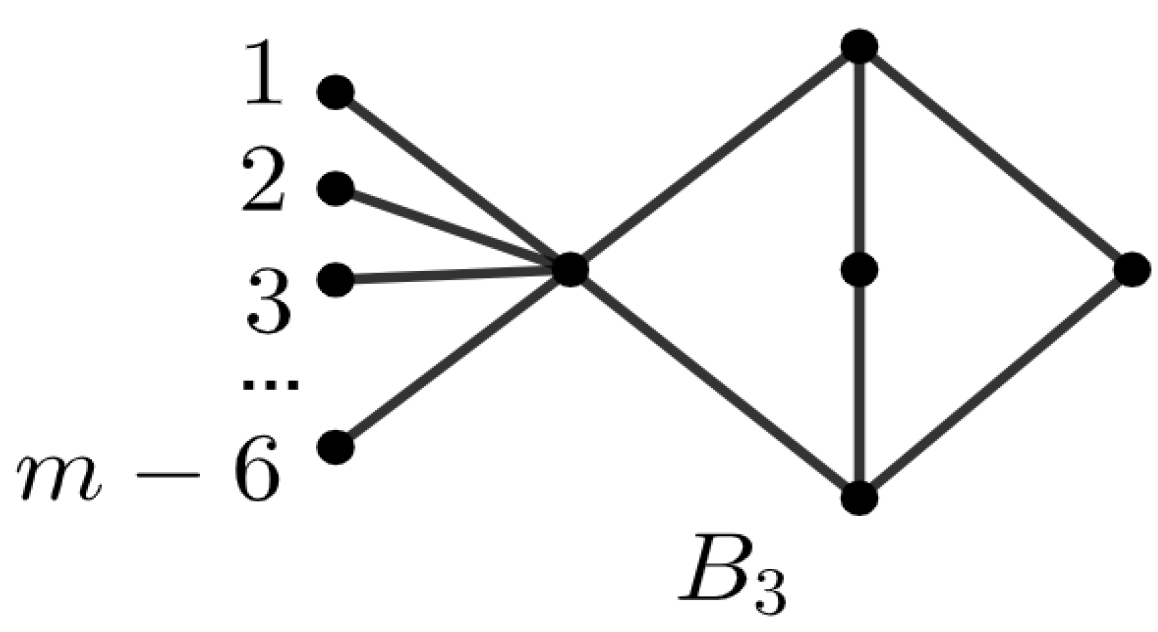 Mathematics | Free Full-Text | The Upper Bound of the Edge Mostar Index with Respect to Bicyclic ...