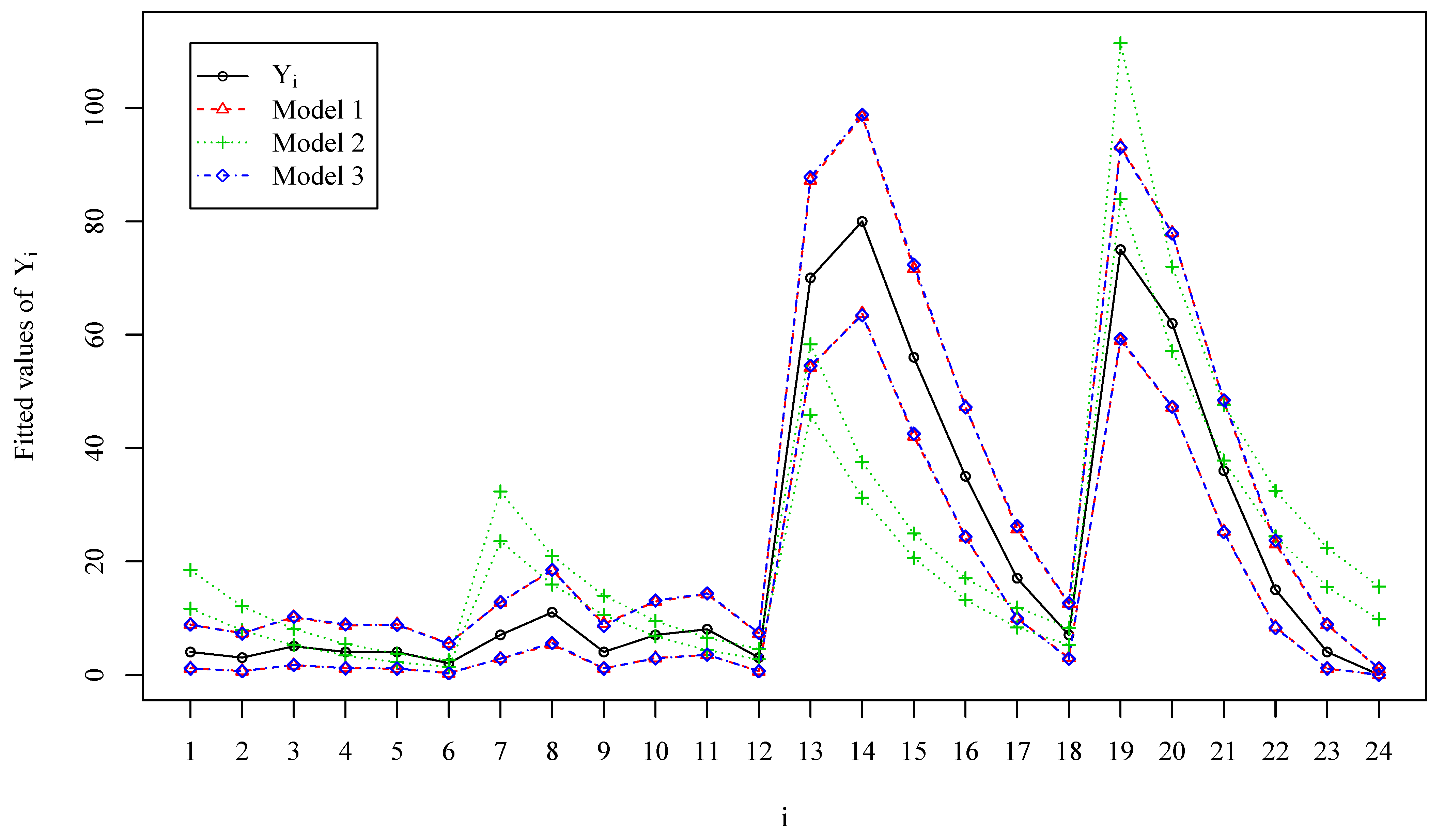 On Study of the Occurrence of Earth-Size Planets in Kepler Mission ...