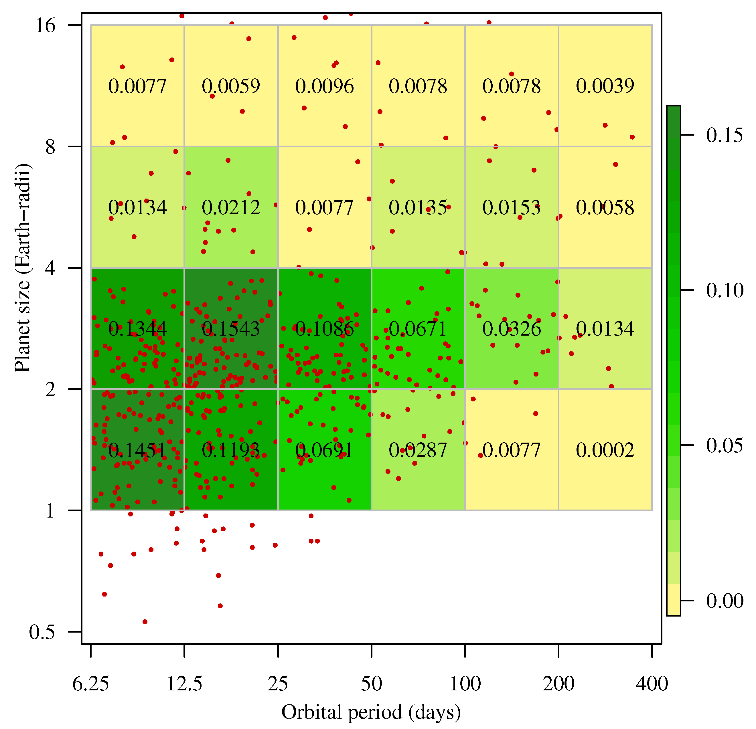 On Study of the Occurrence of Earth-Size Planets in Kepler Mission ...