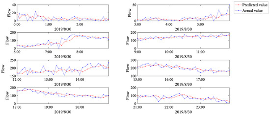 Cloud Model-Based Fuzzy Inference System for Short-Term Traffic Flow Prediction