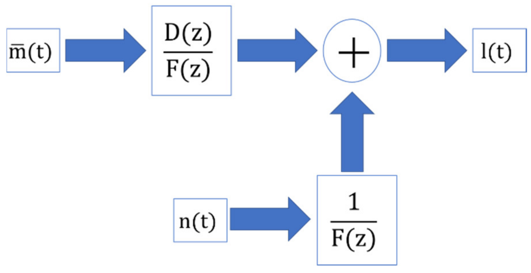 Design of Nonlinear Marine Predator Heuristics for Hammerstein ...