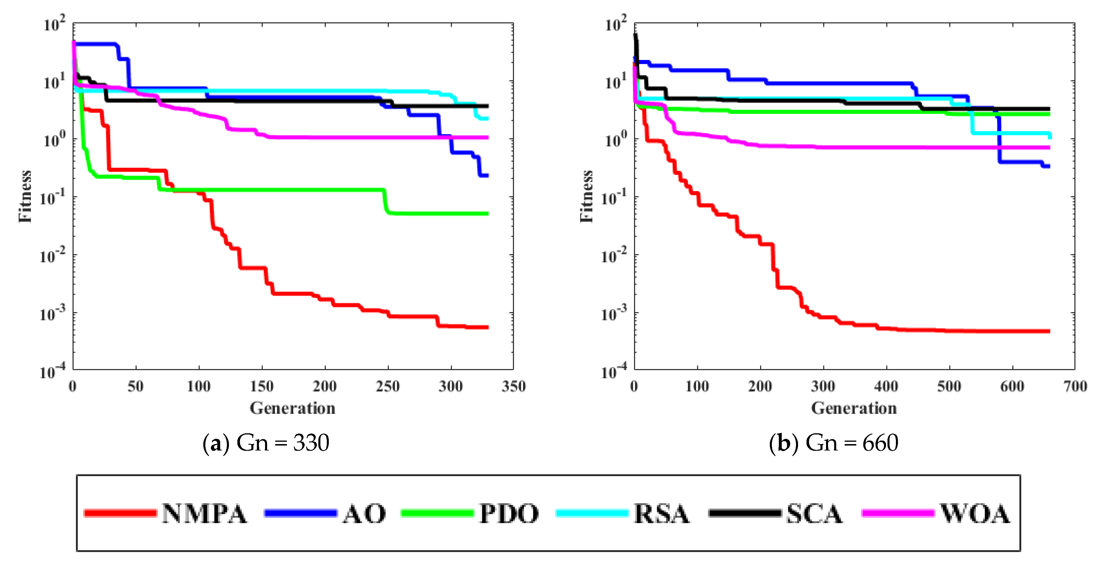 Design of Nonlinear Marine Predator Heuristics for Hammerstein ...