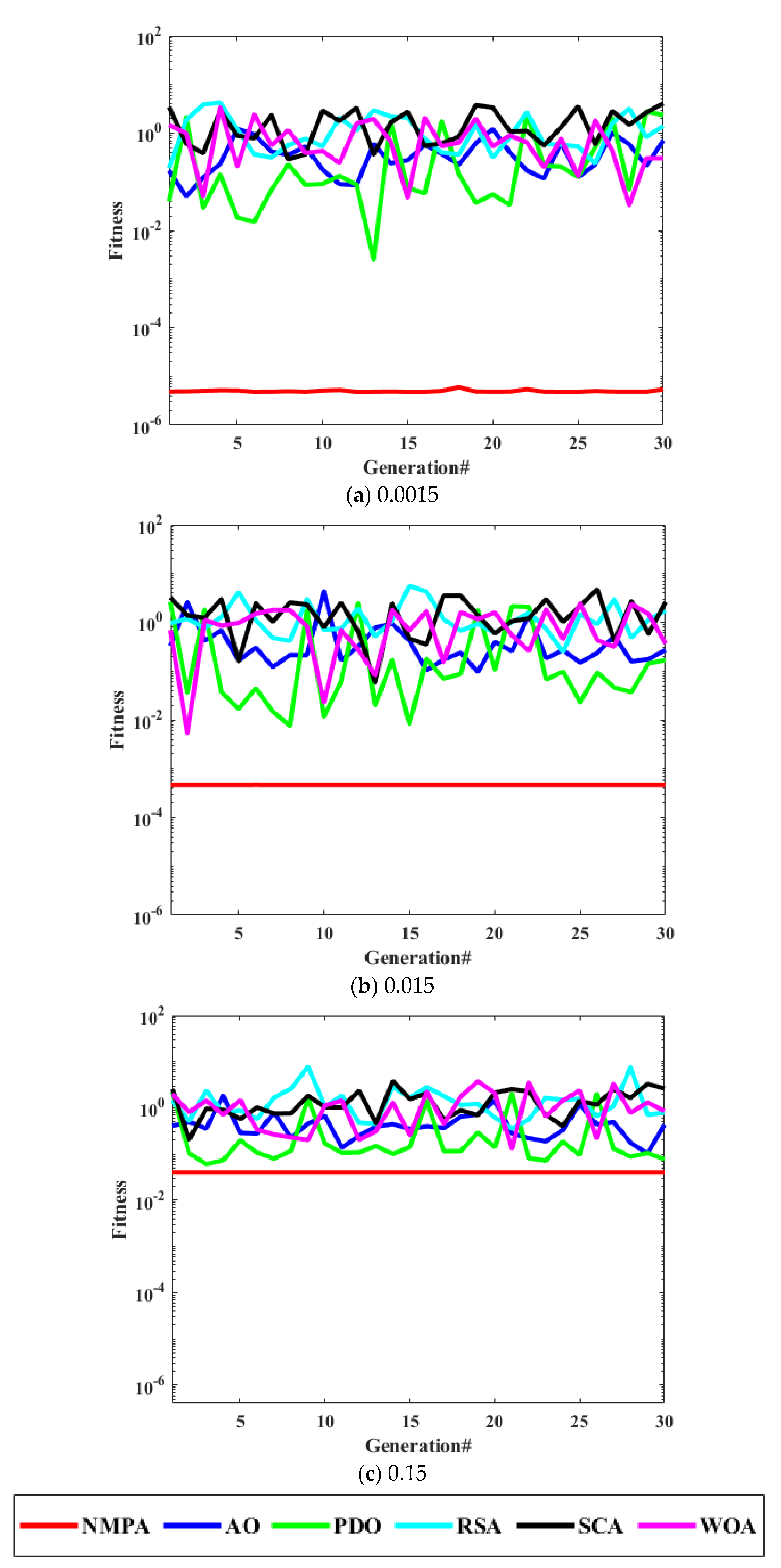 Design of Nonlinear Marine Predator Heuristics for Hammerstein ...
