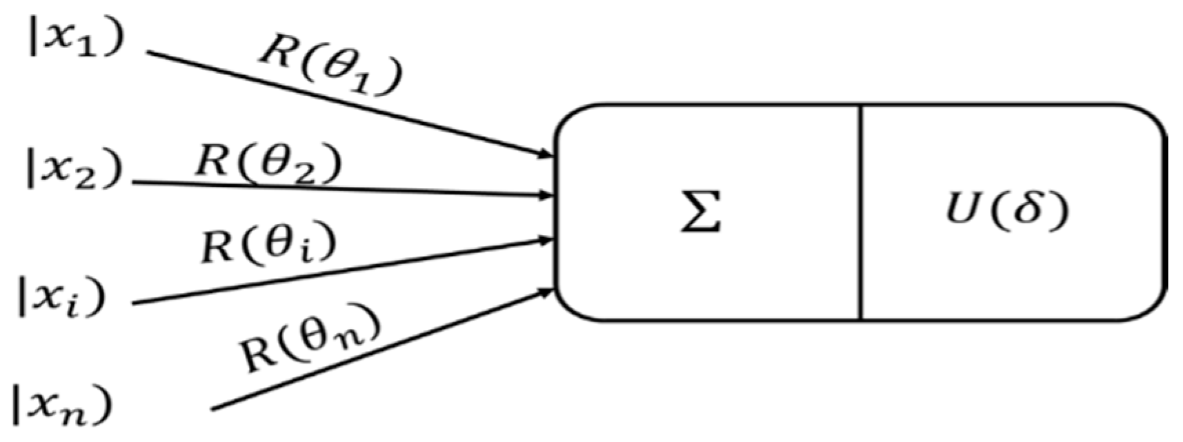A Quantum Computing-Based Accelerated Model for Image Classification Using a Parallel Pipeline ...