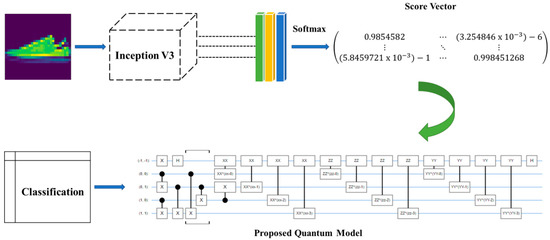 A Quantum Computing-Based Accelerated Model for Image Classification ...